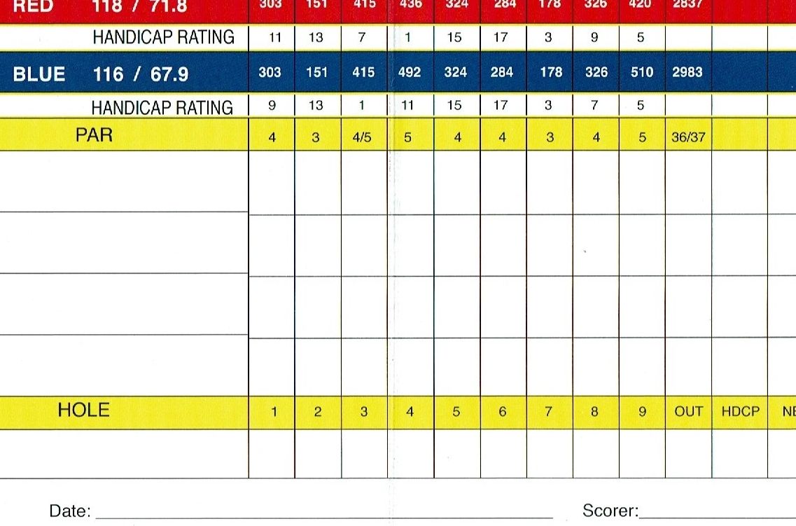 Scorecard Scorecard